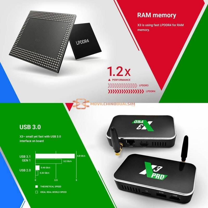 TV Box X3 PRO con Android 2020 decodificador con 4GB de RAM hasta 64GB ...