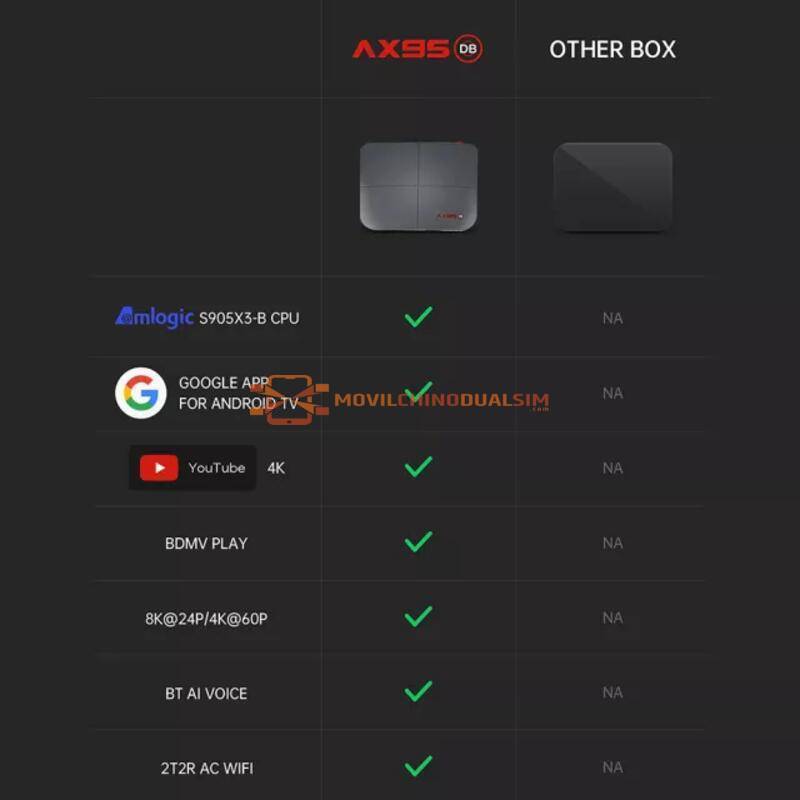 Tv box AX95 4GB 128GB TV inteligente con Android 9,0 Amlogic S905X3 4K ...